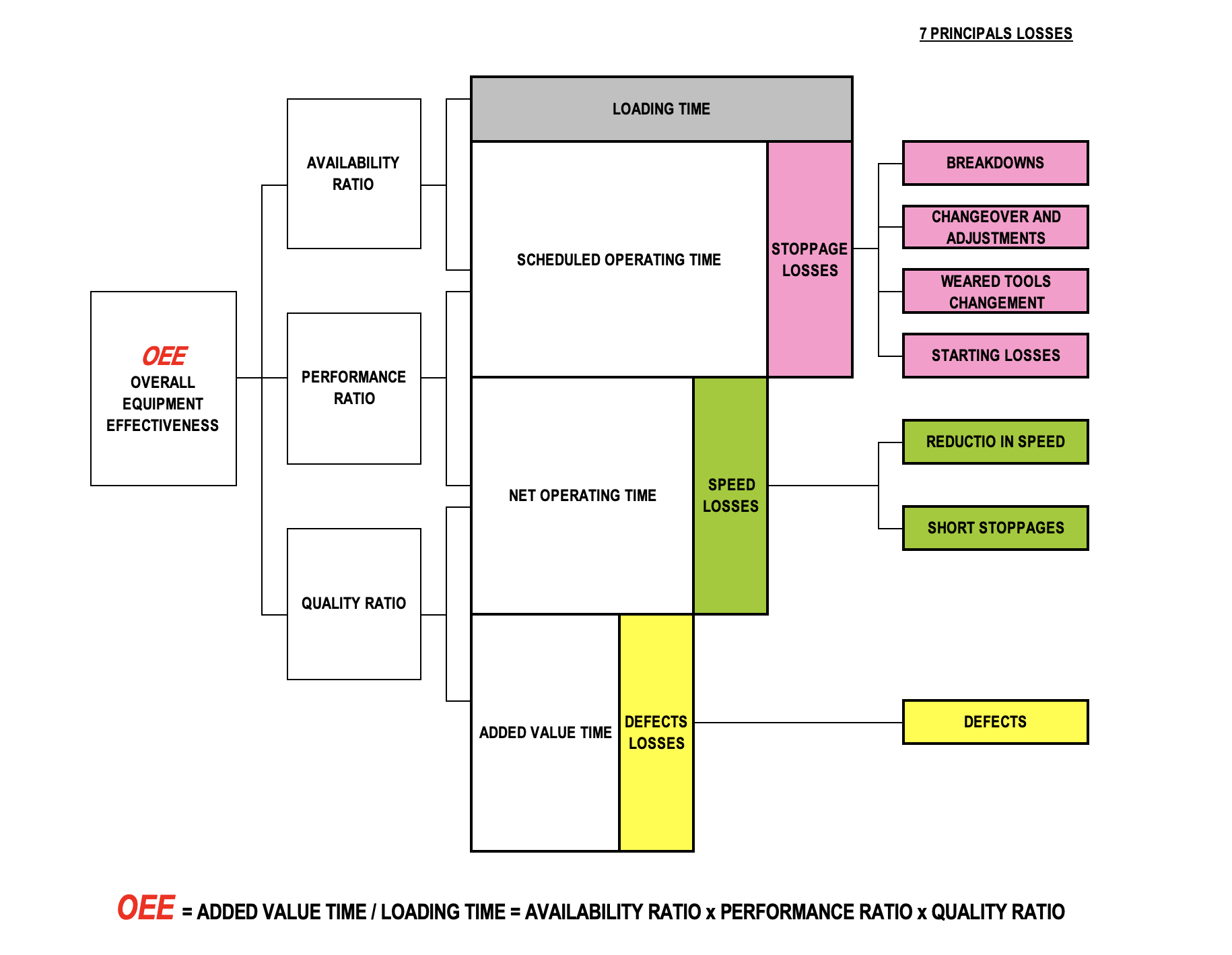 OEE Overall Equipment Effectiveness - Lean Training